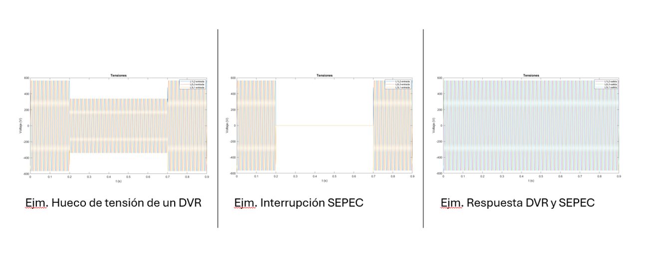 DVR or SEPEC: What is the best solution?